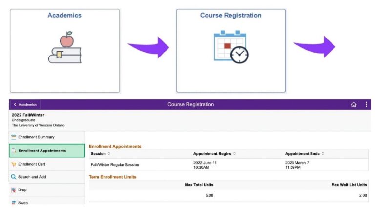 Upper Year Course Registration - Huron University